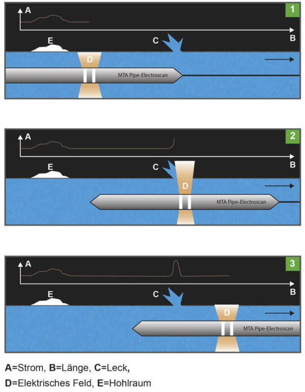 MTA Pipe Scan - MTA Messtechnik GmbH